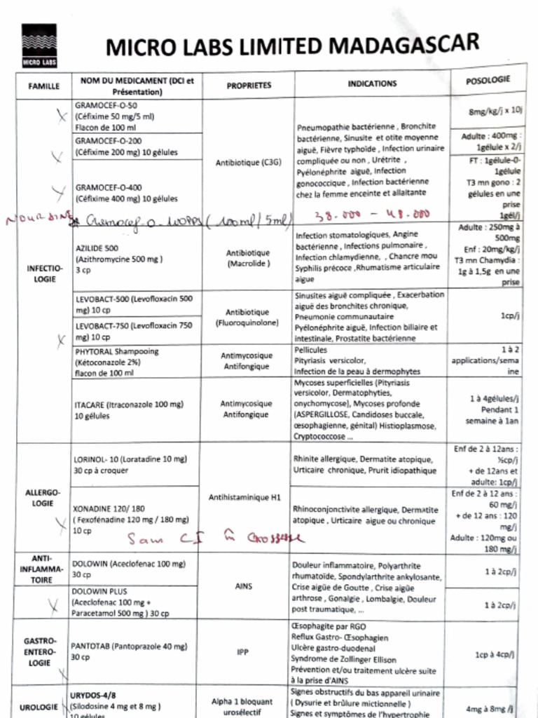 Produits MICRO-LABS | PDF