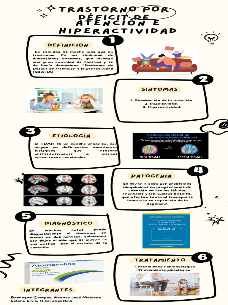 INFOGRAFÍA TDAH | PDF