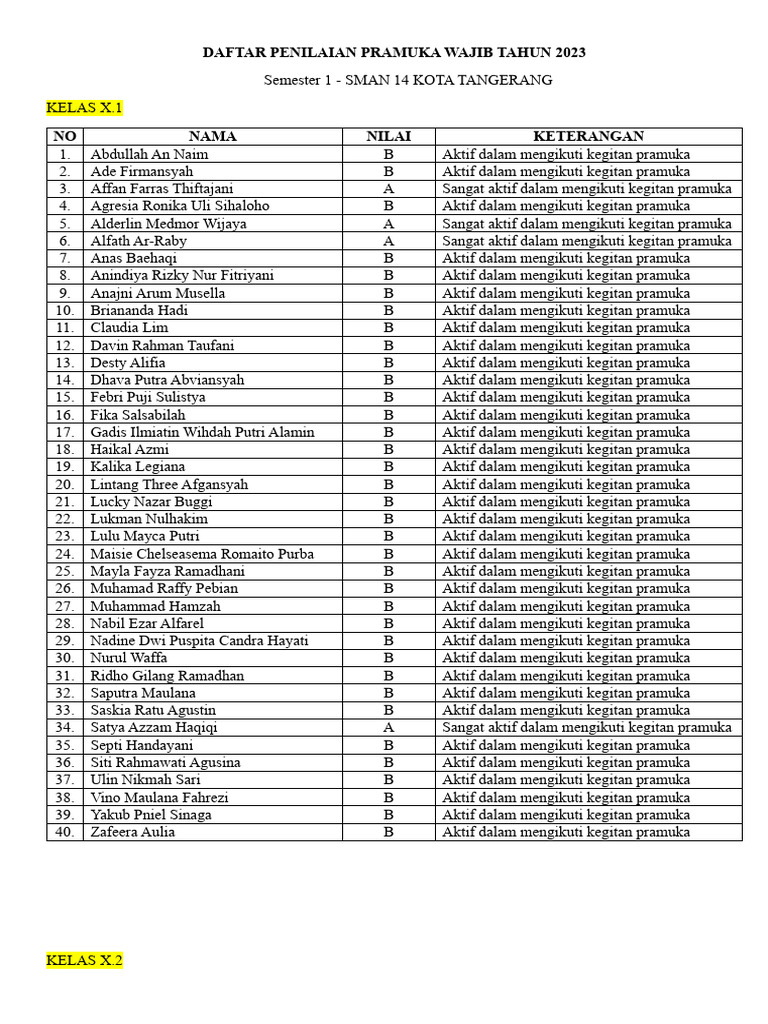 Daftar Penilaian Pramuka Wajib Tahun2023 | PDF