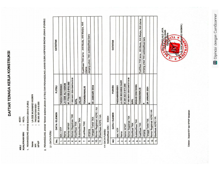 DF TKK-IRIGASI | PDF