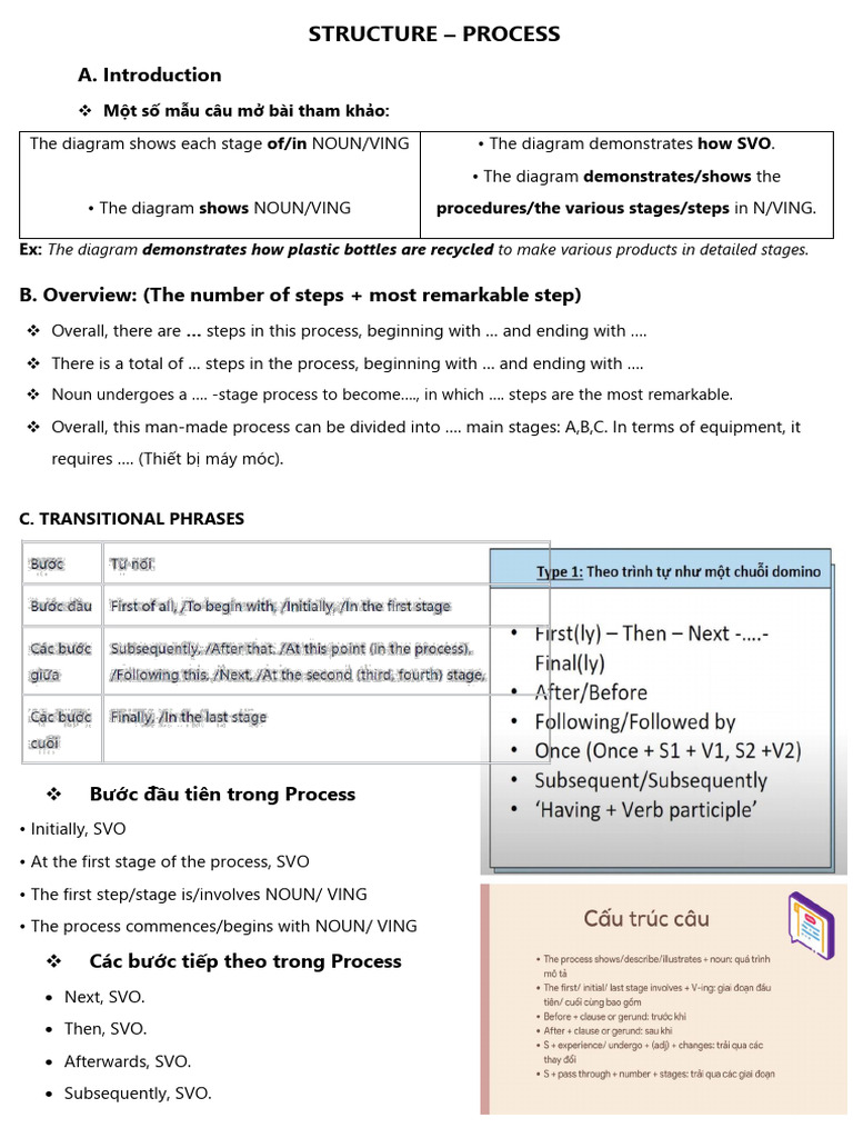 (Update) Manmade Process Structure | PDF