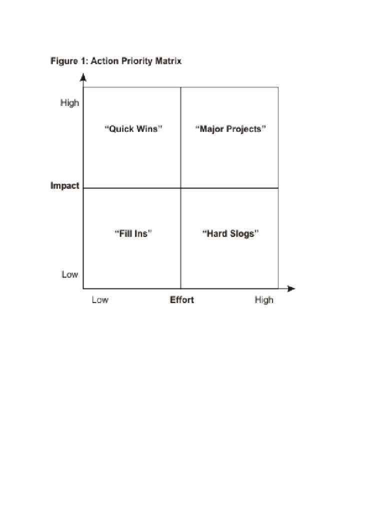 Priority Matrix | PDF
