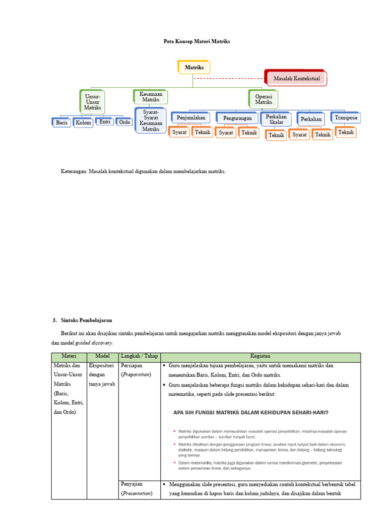 Peta Konsep Dan Sintak | PDF