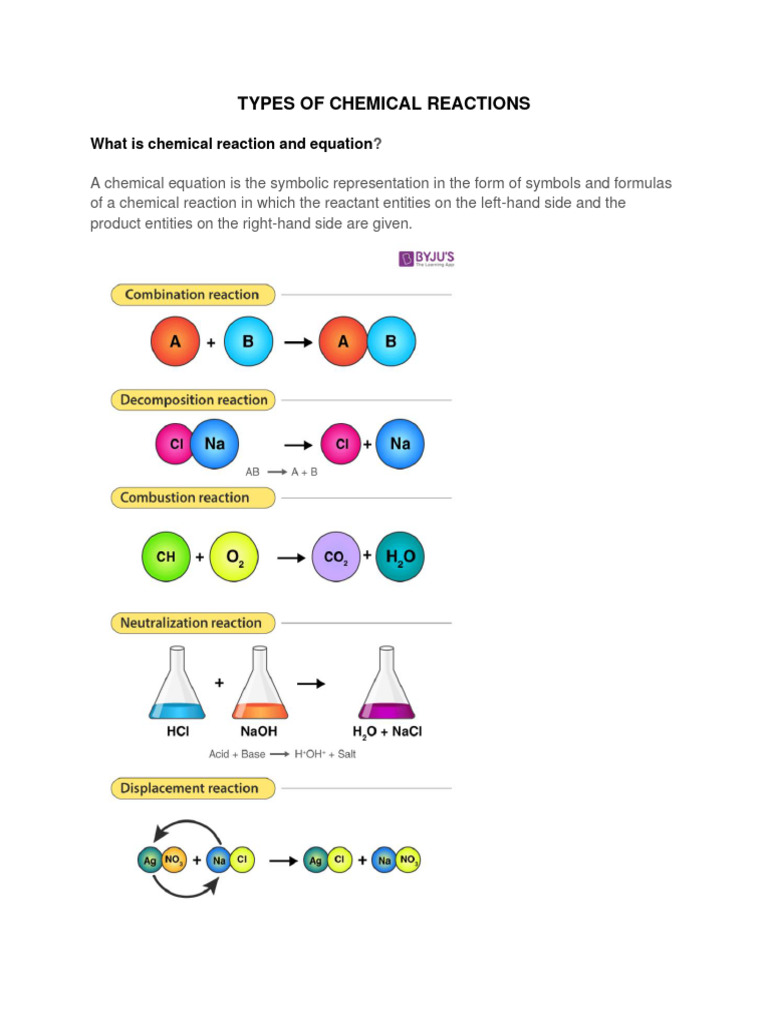 Types of Chemical Reactions | PDF | Chemical Reactions | Chemical ...