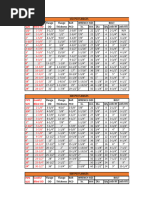 GPM - Flow Rates TABLE For Copper and PEX Pipes - Based On Diameter | PDF