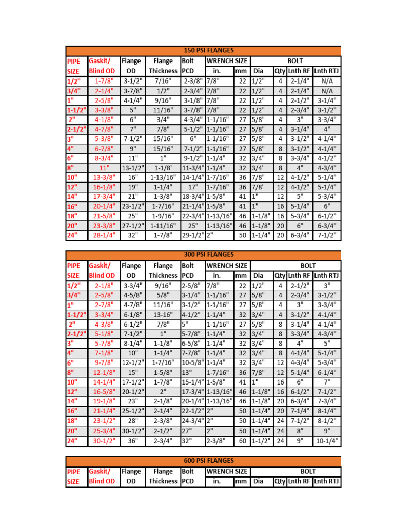Flange_Rating | Download Free PDF | Plumbing | Mechanical Engineering