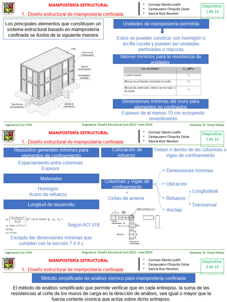 Exposición Sobre La NEC Mamposteria | PDF | Albañilería | Columna