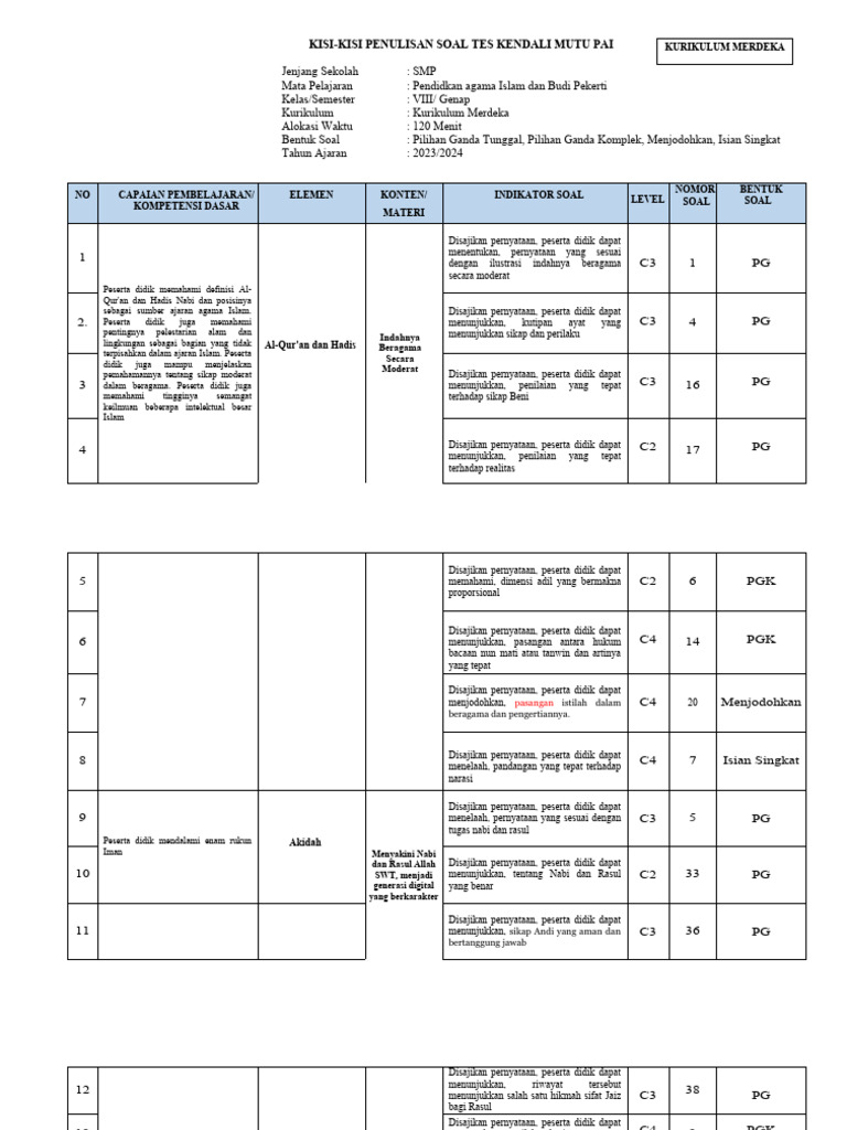 Kisi-Kisi Pai 8 Kurmer | PDF