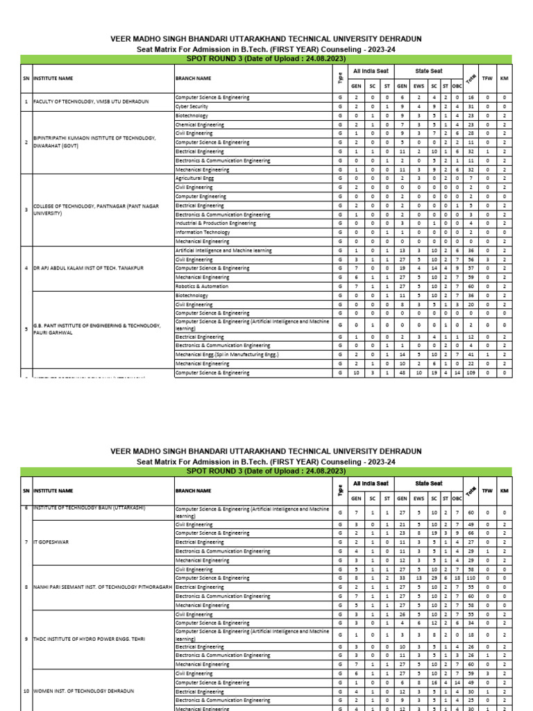 VMSB Matrix | PDF | Engineering | Computer Science