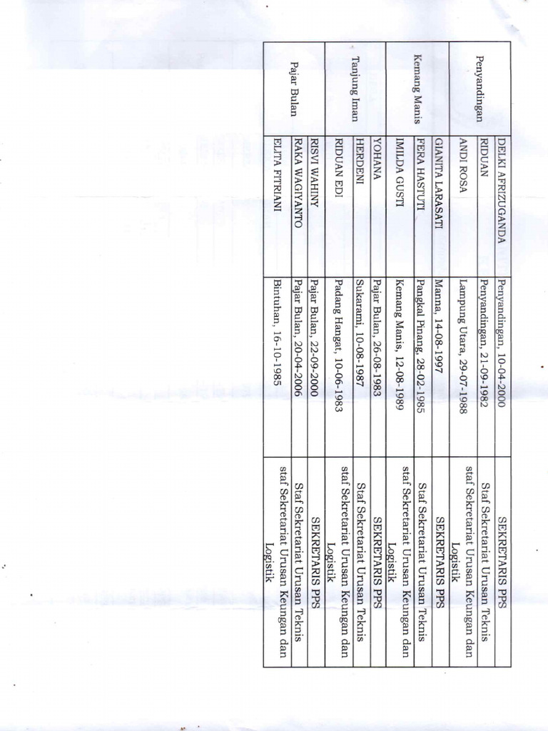 Edit Ya Boss | PDF