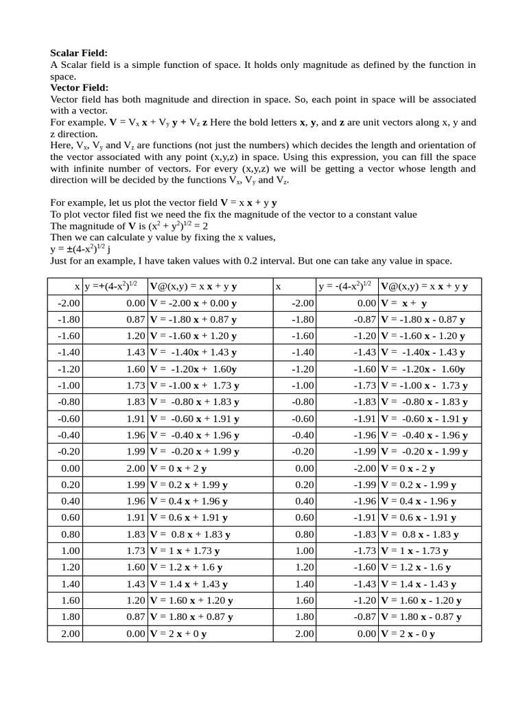 B.Tech-Notes-2 (RGIPT) | PDF | Divergence | Flux