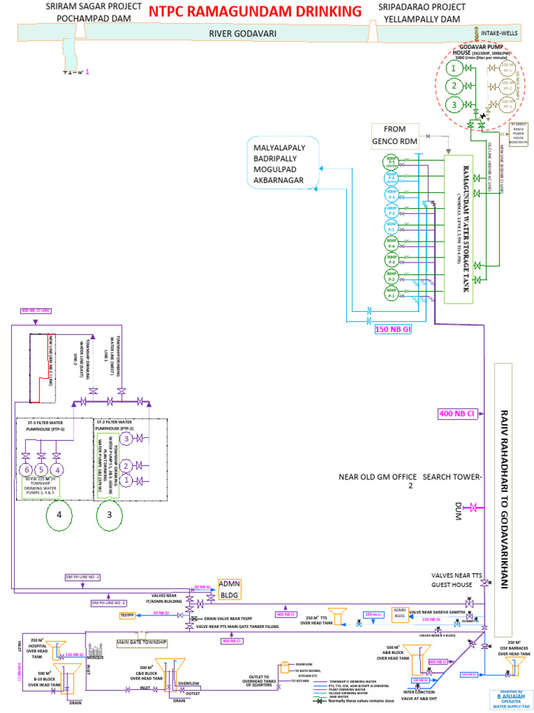 Water supply Drawing 1 | Download Free PDF | Hydraulics | Hydraulic ...