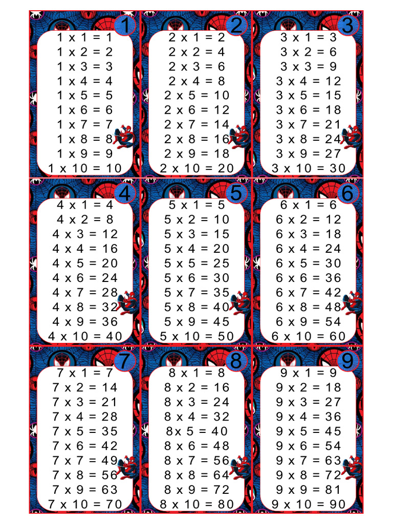 Tabla de Multiplicar Hombre Araña | PDF