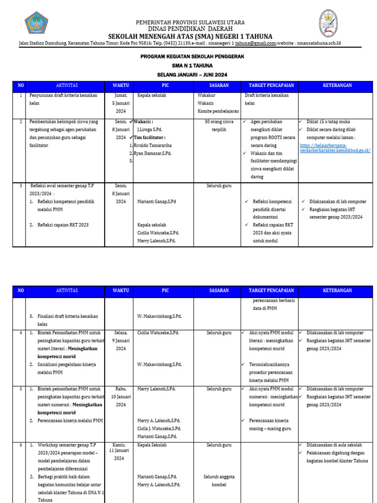 Rekap Kegiatan Jan-Jun 2024 Lengkap | PDF