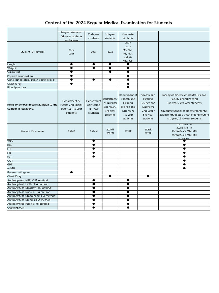 2024 Student Medical Exam Details | PDF | Vaccination | Health Sciences