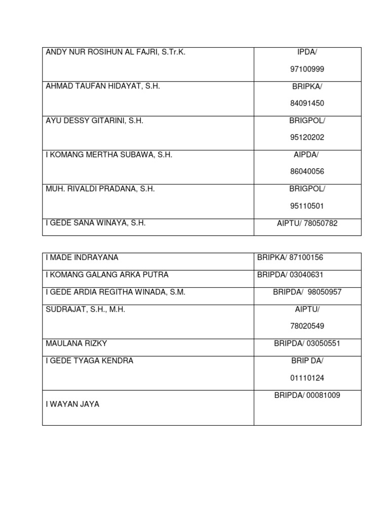 Police Personnel Roster List | PDF