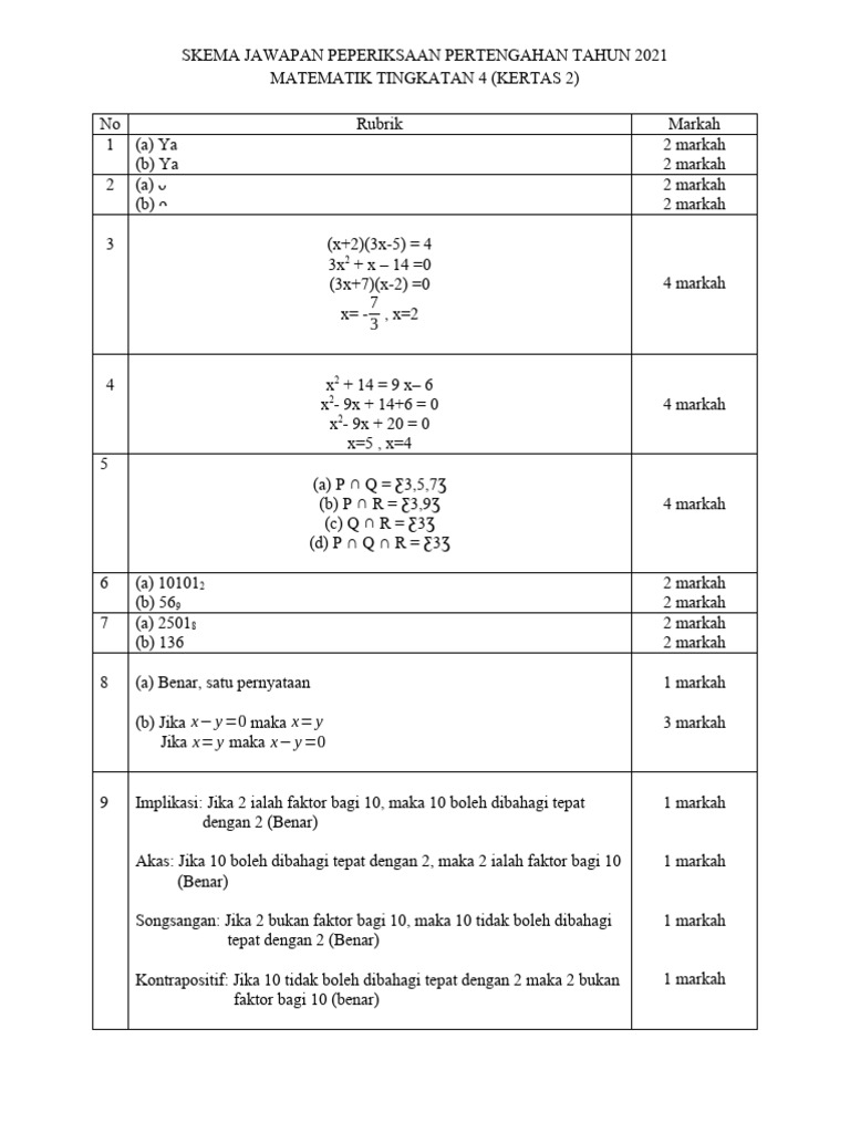 Skema Jawapan Matematik Kertas 2 2021 | PDF
