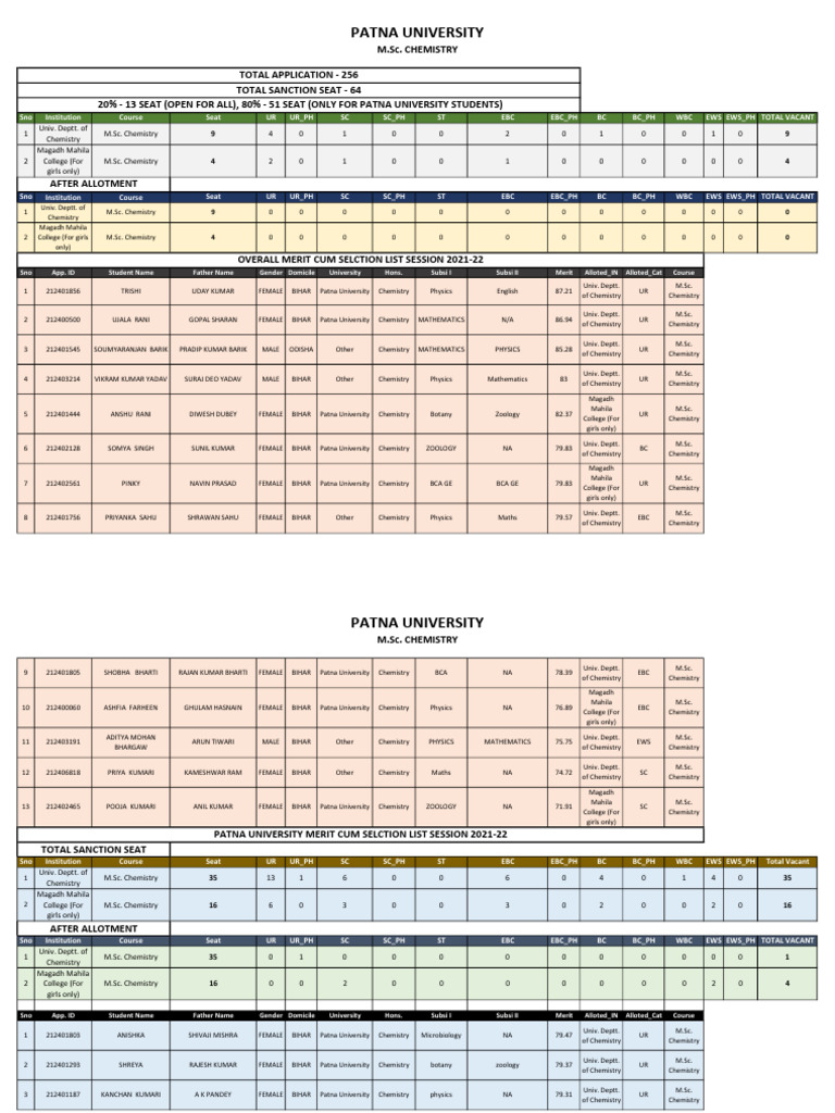 CHEMISTRY | Download Free PDF | Physical Sciences | Natural Sciences
