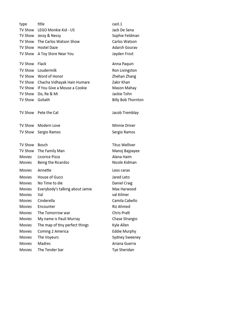 TV & Movie Casts and Descriptions | PDF