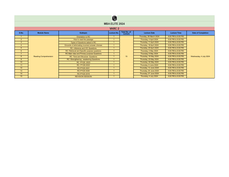 VARC 2 Lecture Planner | PDF | Learning