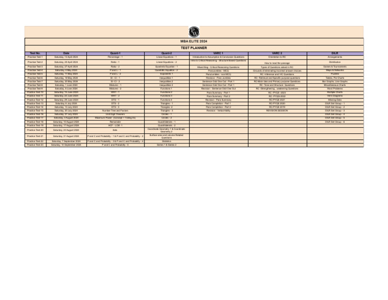 Test Planner Pdf Multiple Choice Mathematics