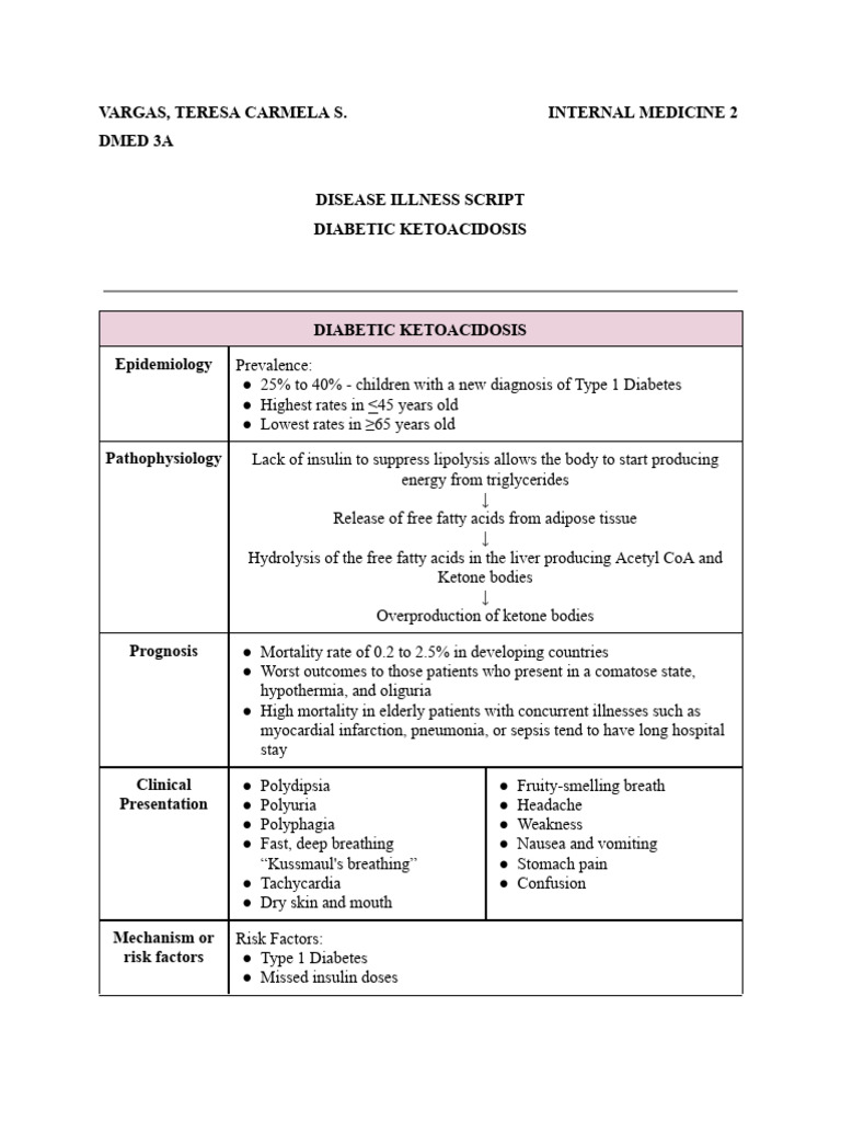 Diabetic Ketoacidosis Illness Script | Download Free PDF ...