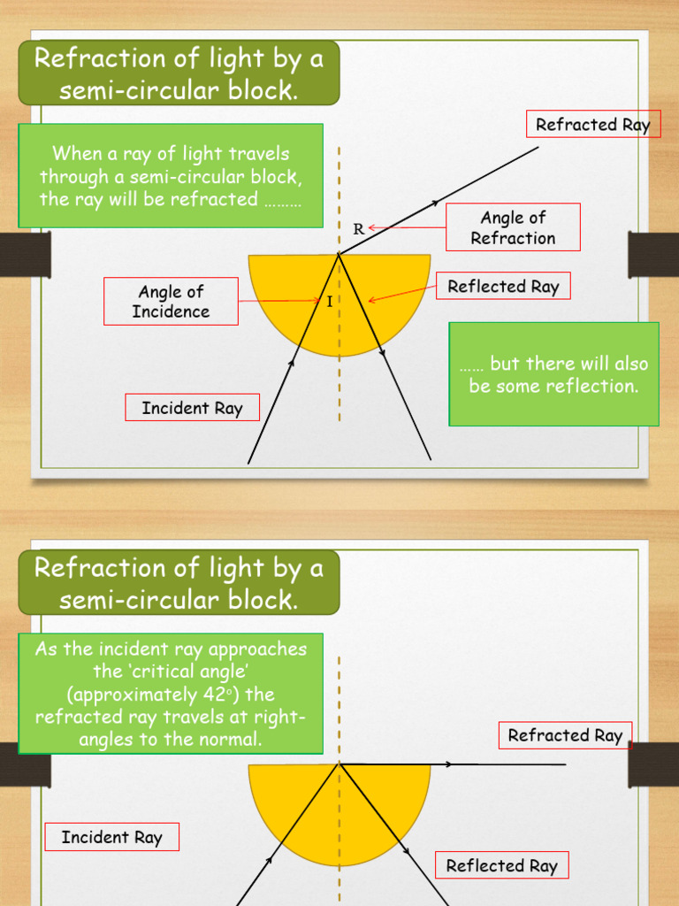 Total Internal Reflection HW | PDF | Refraction | Electromagnetism