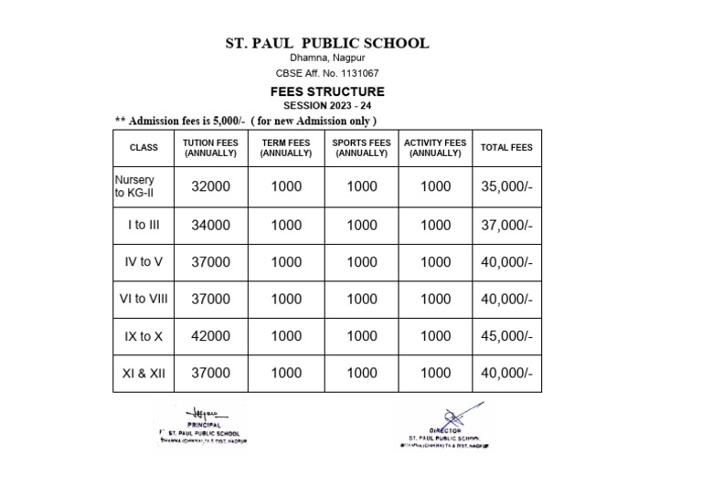 St. Paul Public School Fee Structure 2023-24 | PDF