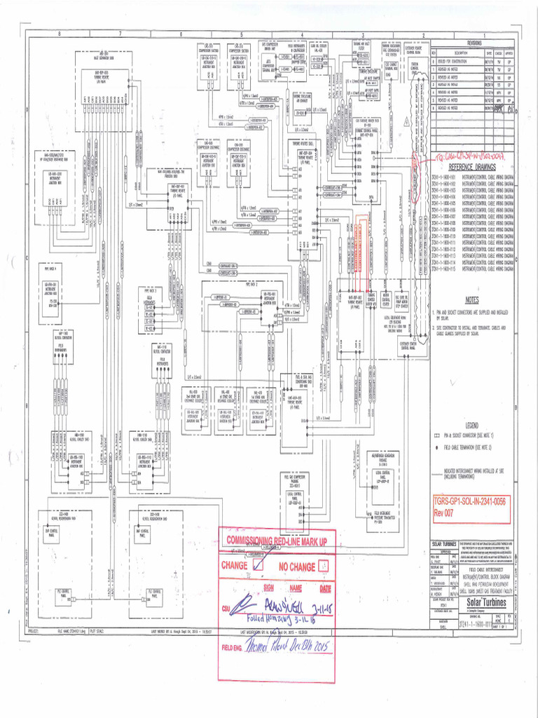 Field Cable Inter Inst - Control Block Diagram Gas. | PDF