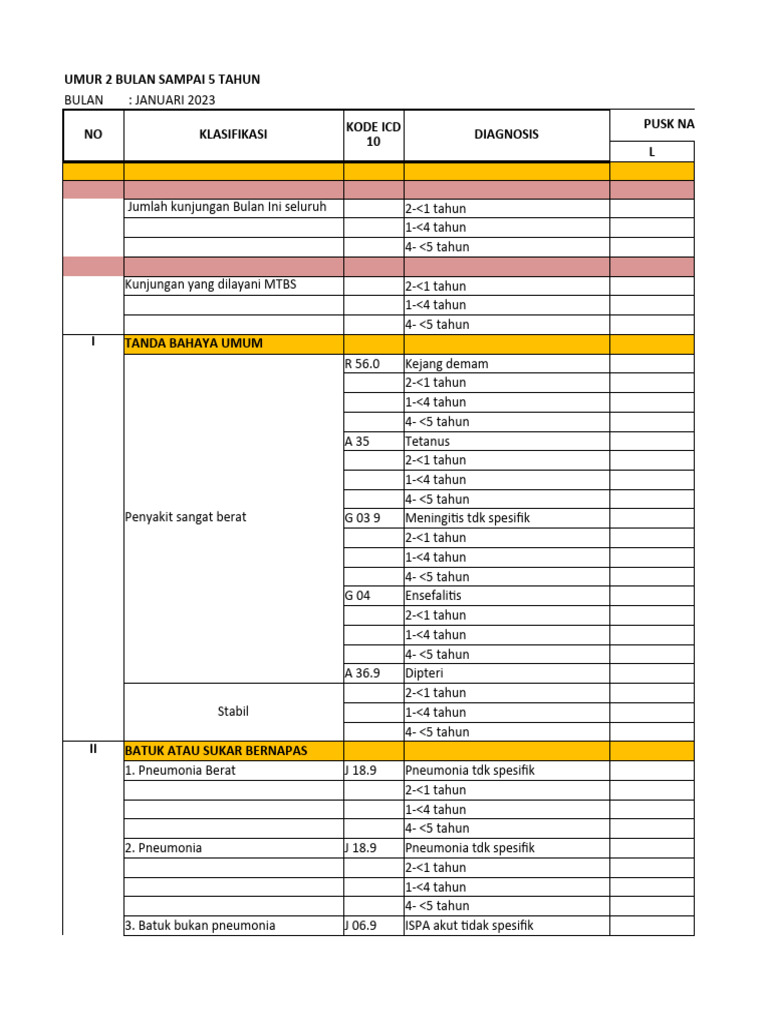Formal Laporan Mtbs 2024 | PDF