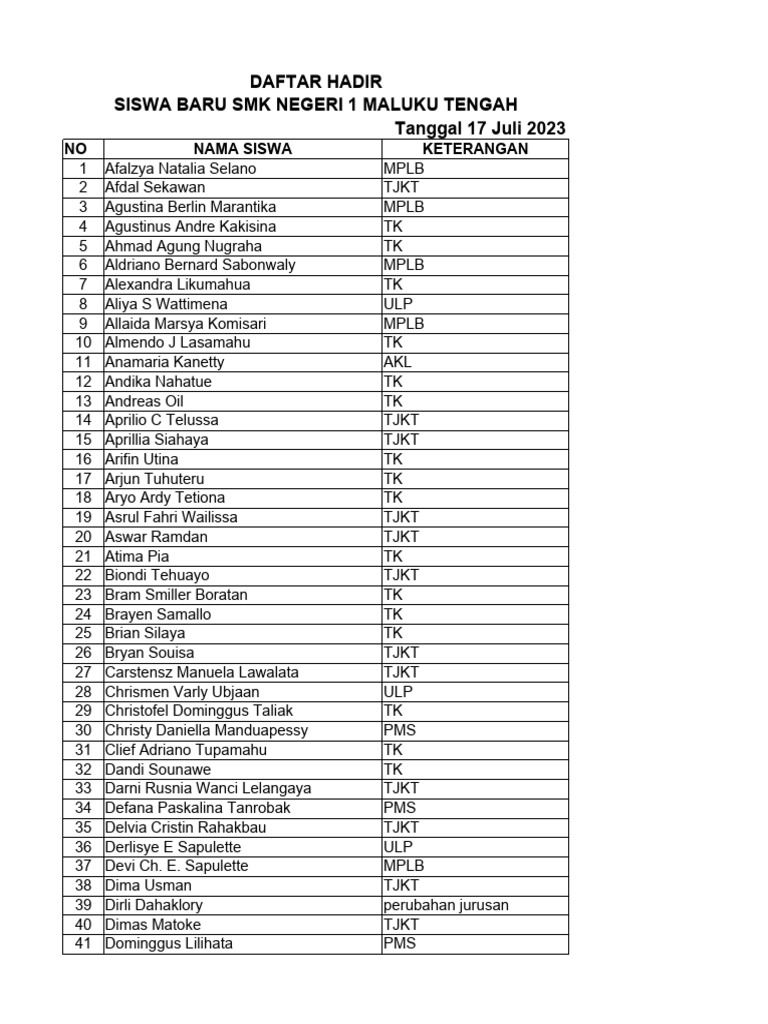 Data Pembagian Prog Keahlian Kelas X 2023 2024 | PDF