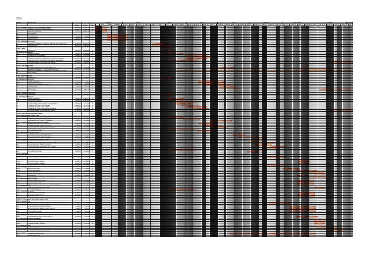 Revised Gantt Chart (1) Final | PDF