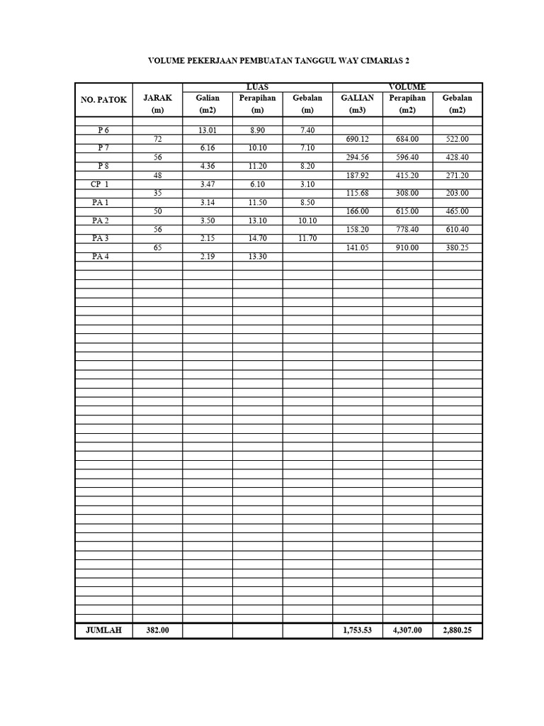 HPA Way CMS Bronjong 2 | PDF