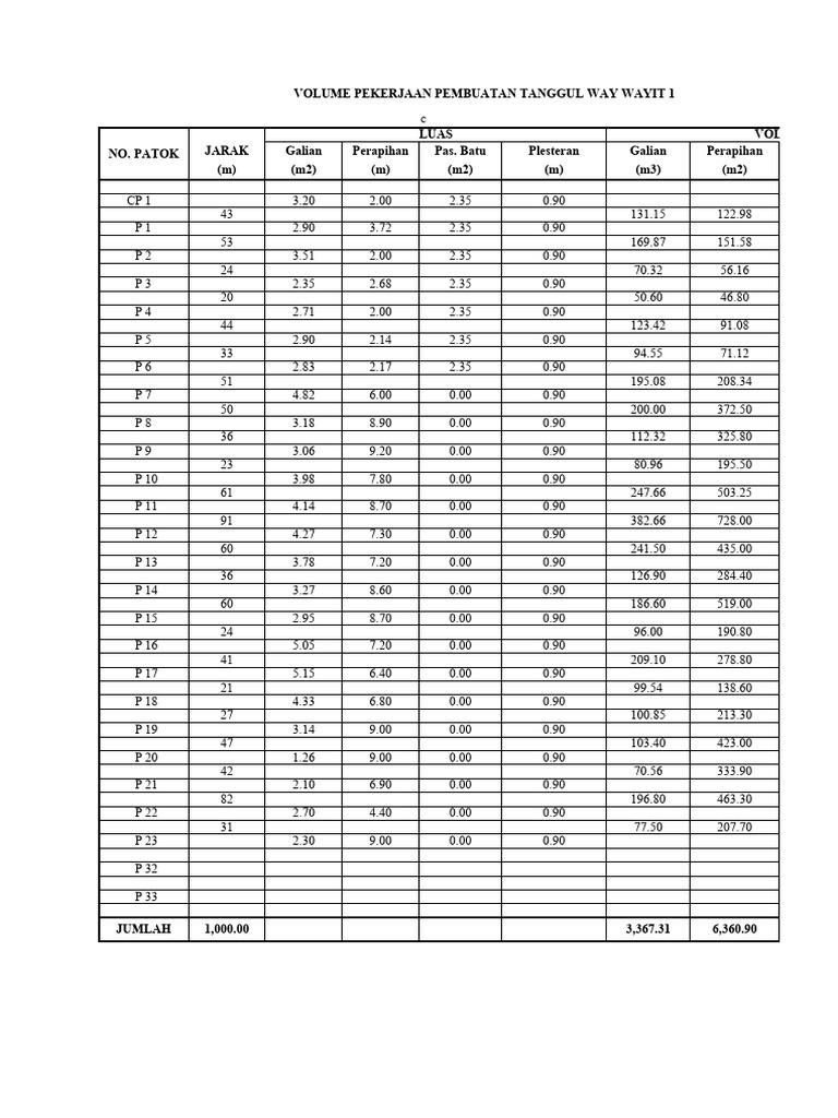 RAB Way Wayit 1 Rev Baru | PDF