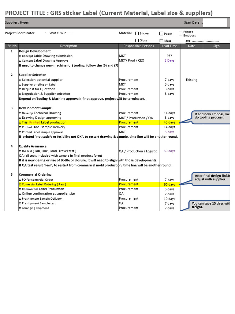 Current Material & Size For Label & Closure Development Time Line ...
