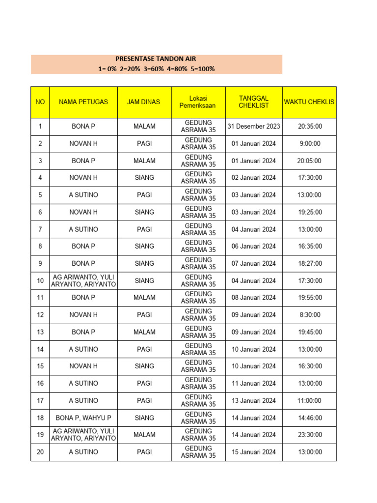 Laporan Ceklis JANUARI 2024 | PDF