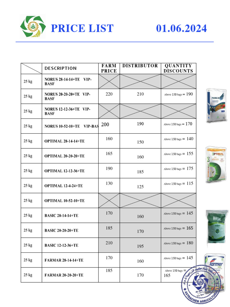 New1 Price List 01-06-2024 Astrachem | PDF | Vegan Cuisine | Vegetables
