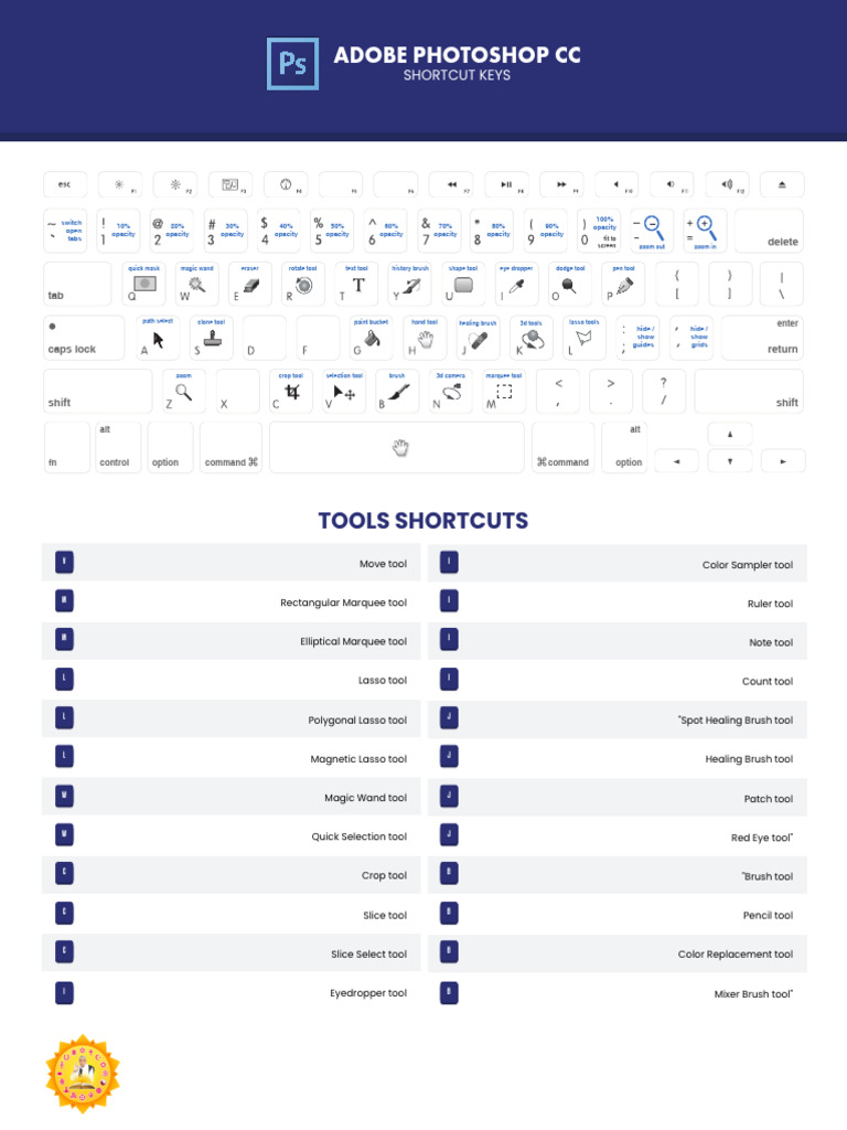 PS-CheatSheet-1 | Download Free PDF | Adobe Photoshop | Image Processing