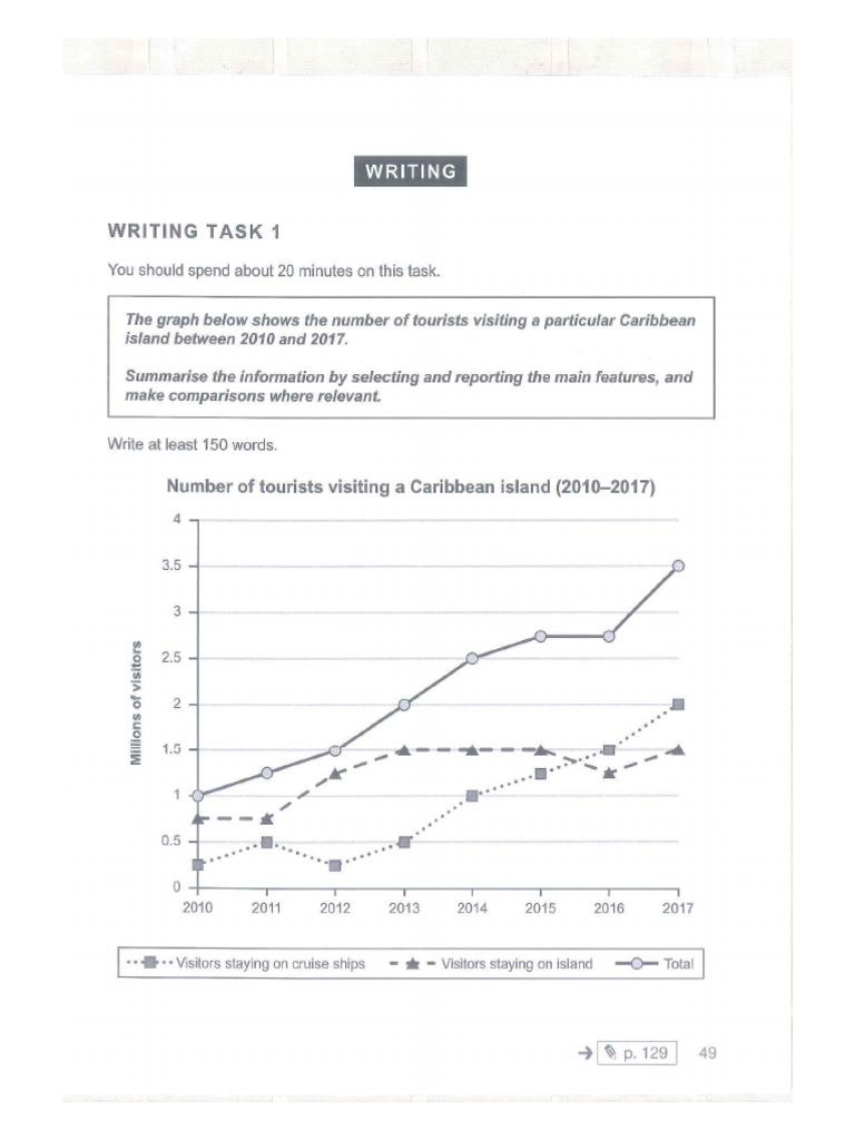 Cam 15 Test 2 Writing Task 1 | PDF