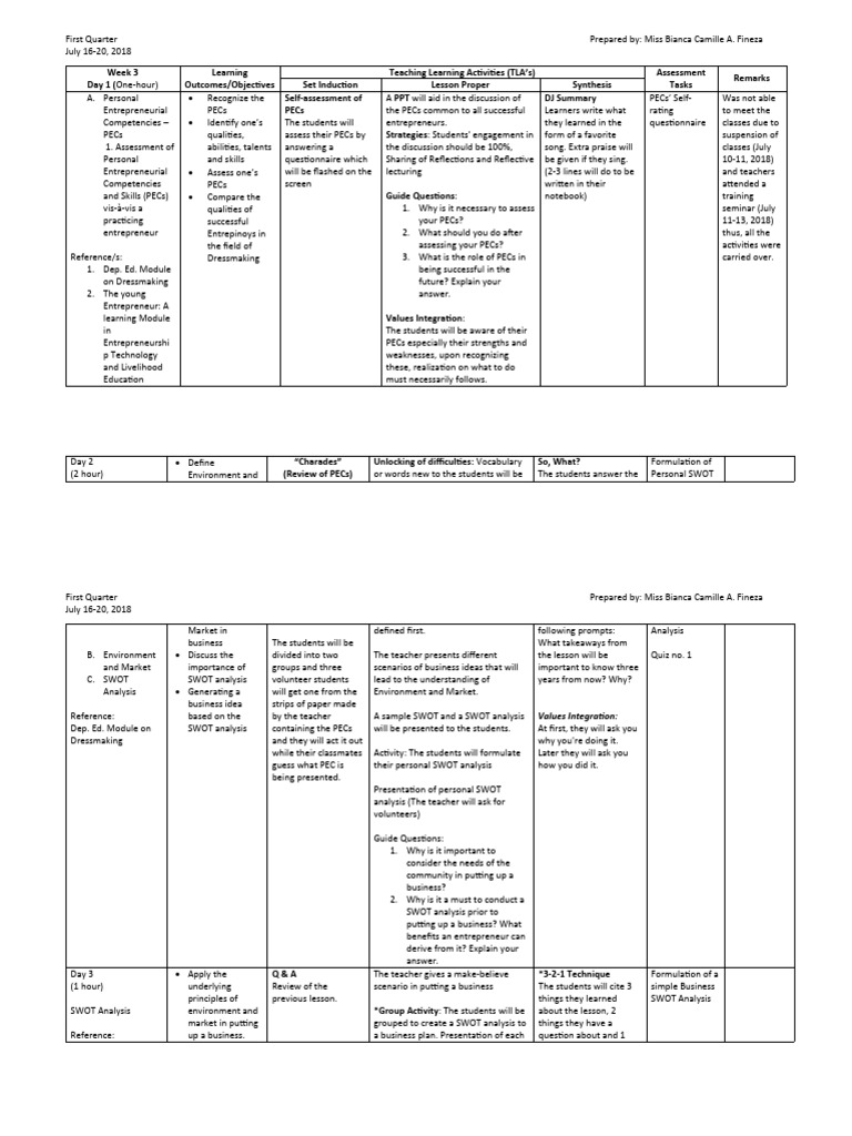 PECs and SWOT Analysis Lesson Plan | PDF | Swot Analysis | Learning