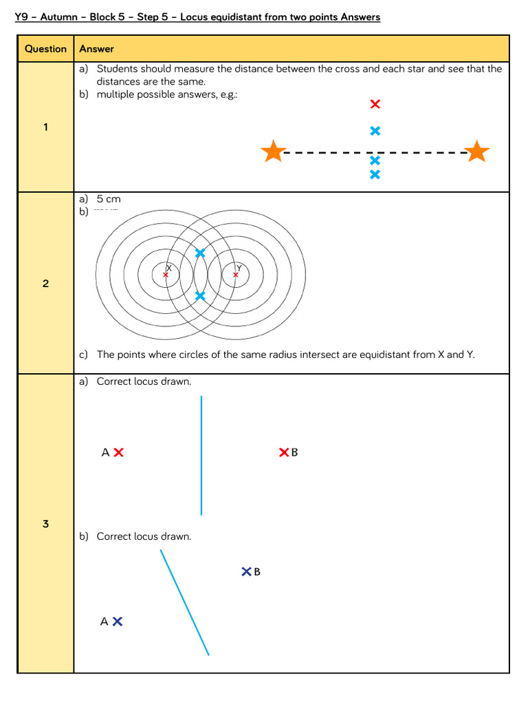 Y9 Autumn Block 5 ANS5 Locus Equidistant From Two Points | PDF