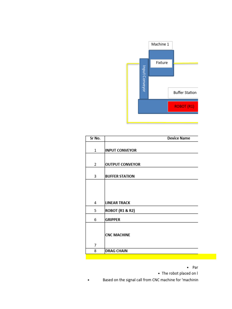 Tending Aplication Process layout | PDF | Machines | Robot