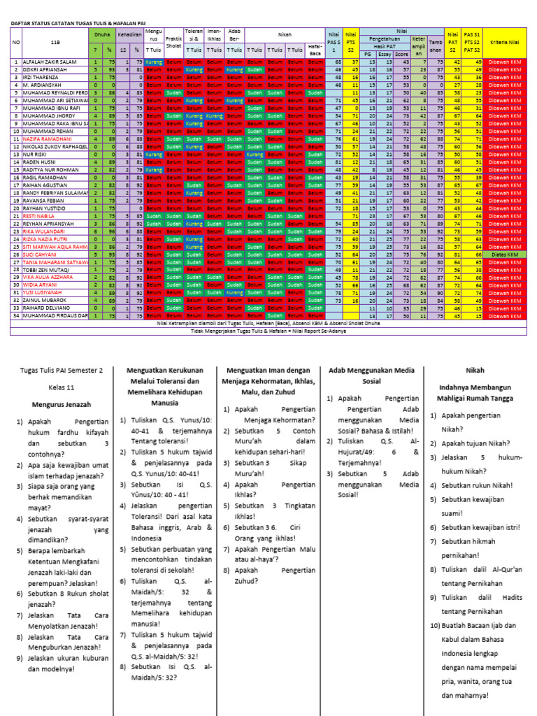 Daftar Materi S2 Kelas 11B PAI 2024 | PDF