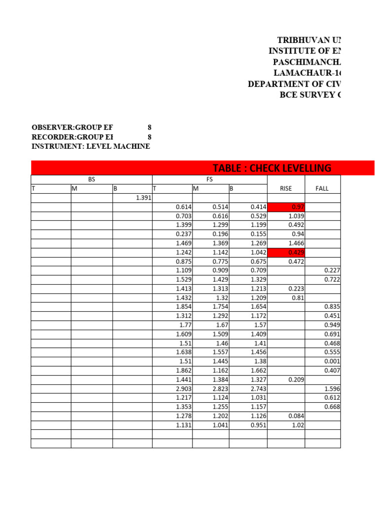Road Check Levelling | PDF