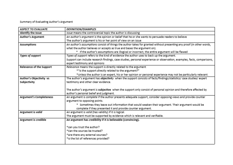 Evaluating Author's Argument Effectiveness | PDF | Argument | Evidence