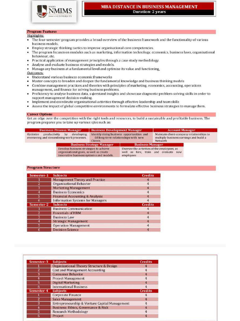 Nmims Specializations | PDF