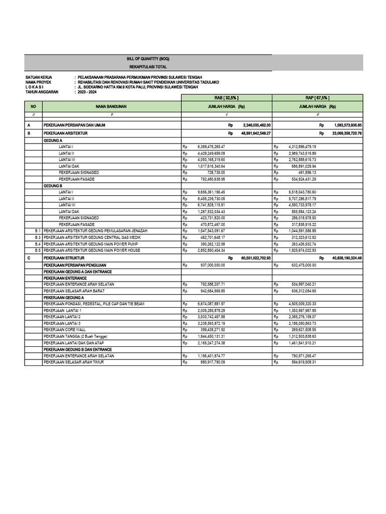 Rab&Rap Rs Tadulako Palu Rev.0 1 | PDF