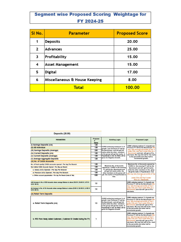 Proposed Scoring Matrix - Co-Ro - 2024-25 | PDF | Money | Business