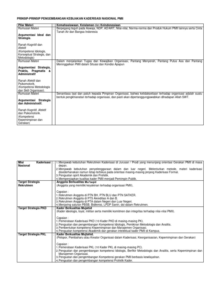 Rumusan Materi Kaderisasi Formal Pmii | PDF Rumusan Materi Kaderisasi Formal Pmii | PDF