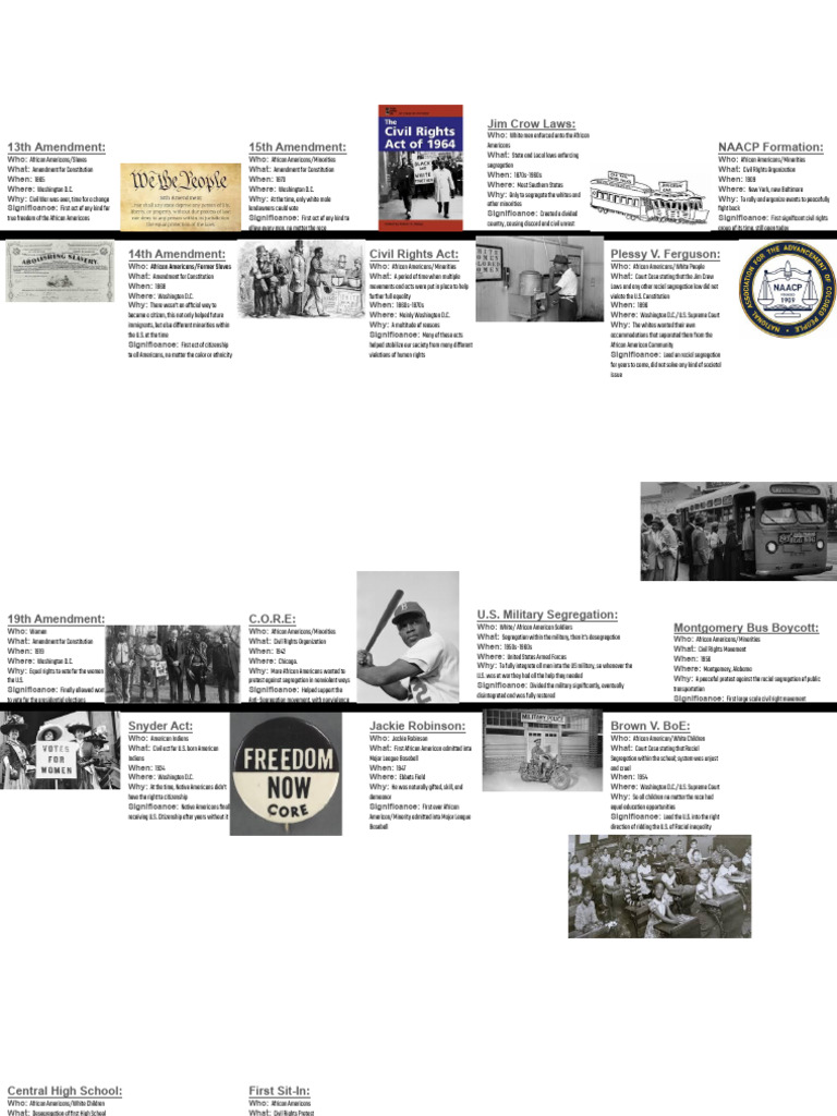 Civil Rights Timeline | Download Free PDF | Racial Segregation | Jim ...